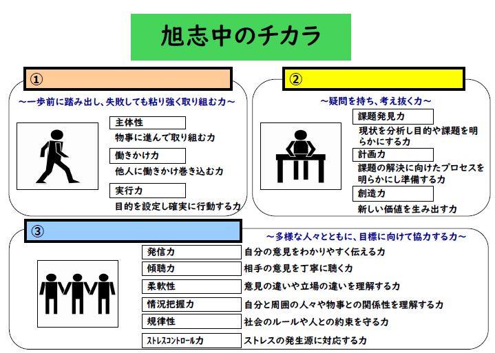 チカラ