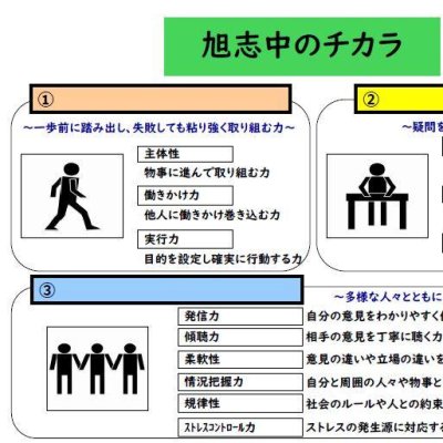 チカラ